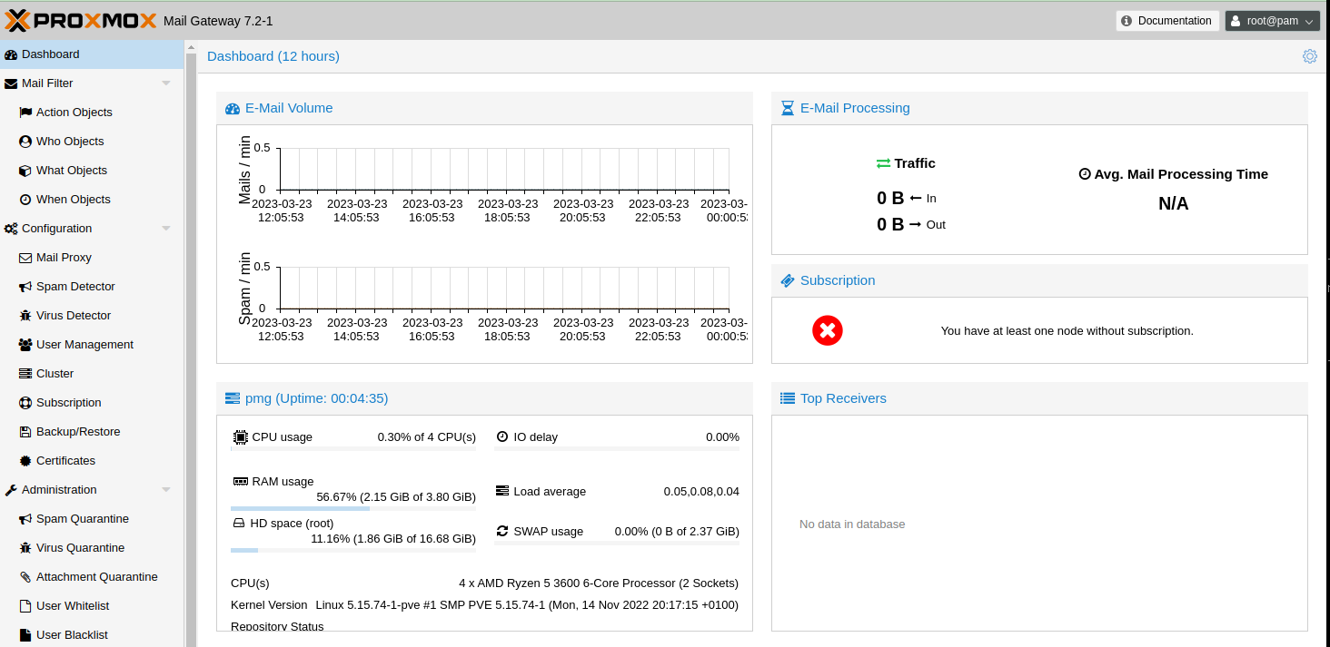 Установка Proxmox Mail Gateway - IT Pro Blog